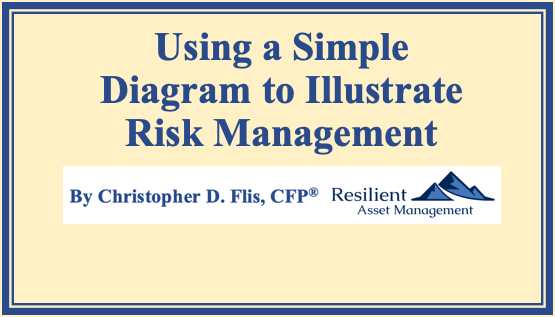 Using a Simple Diagram to Illustrate Risk Management | Resilient Asset ...